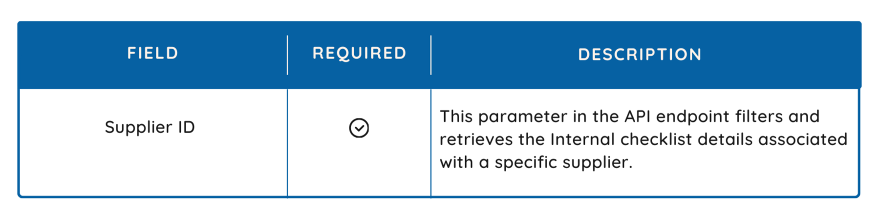API Functionality - Trust Your Supplier