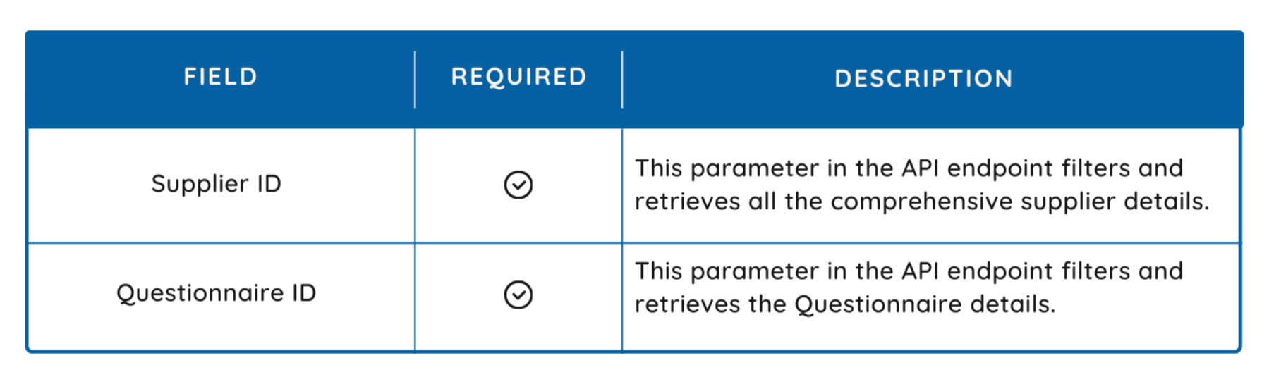 API Functionality - Trust Your Supplier