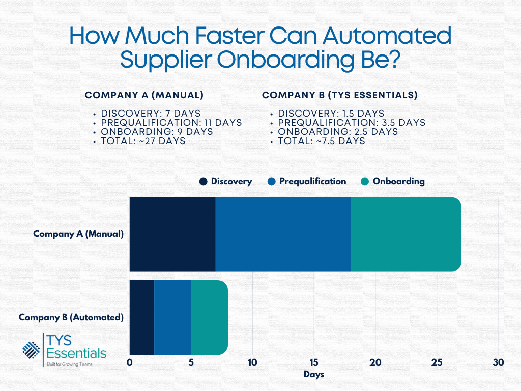 Supplier Onboarding Archives - Trust Your Supplier