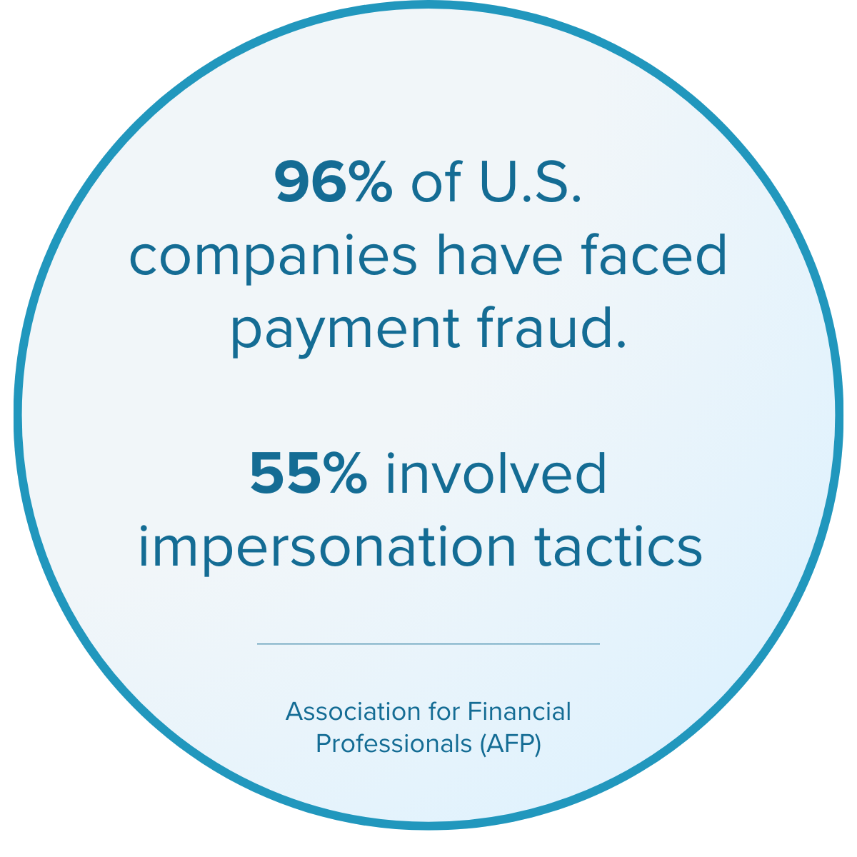 Fraud Prevention - Trust Your Supplier