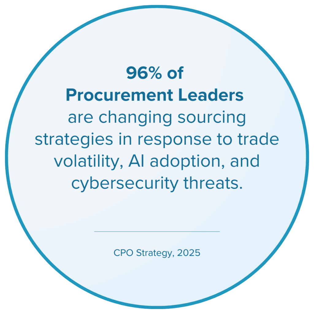 Tariff Management - Trust Your Supplier