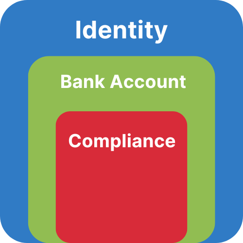Supplier Fraud Prevention: Key Strategies for Teams - Trust Your Supplier